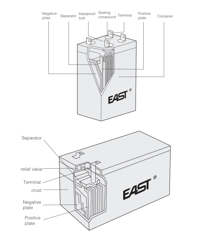 EAST Battery - AdibiTrade